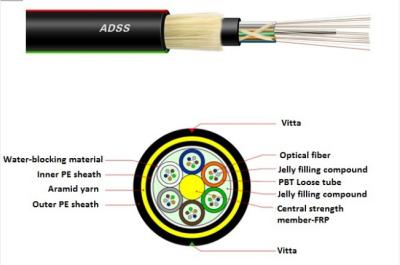 China 216 Core Outdoor Rated Fiber Optic Cable , Armored Om3 Fiber Optic Cable Gyts for sale